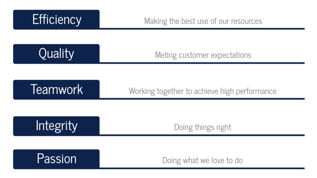 Valores Fundamentales - ARGOSUS
